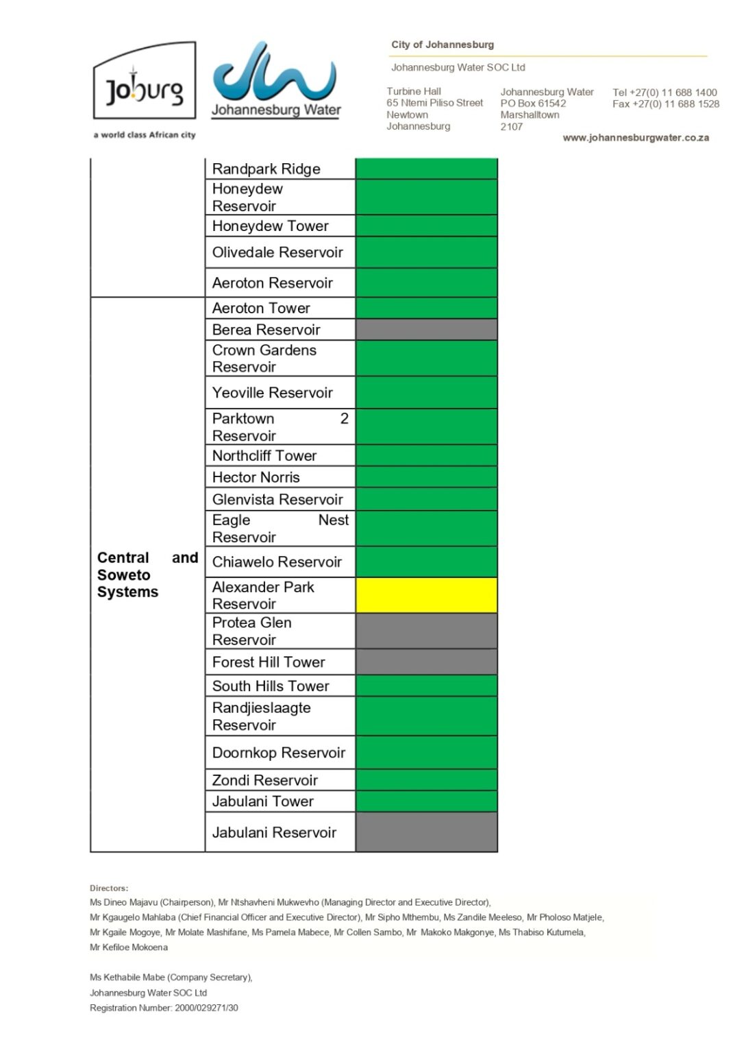 System update 30 April 2025 | Johannesburg Water