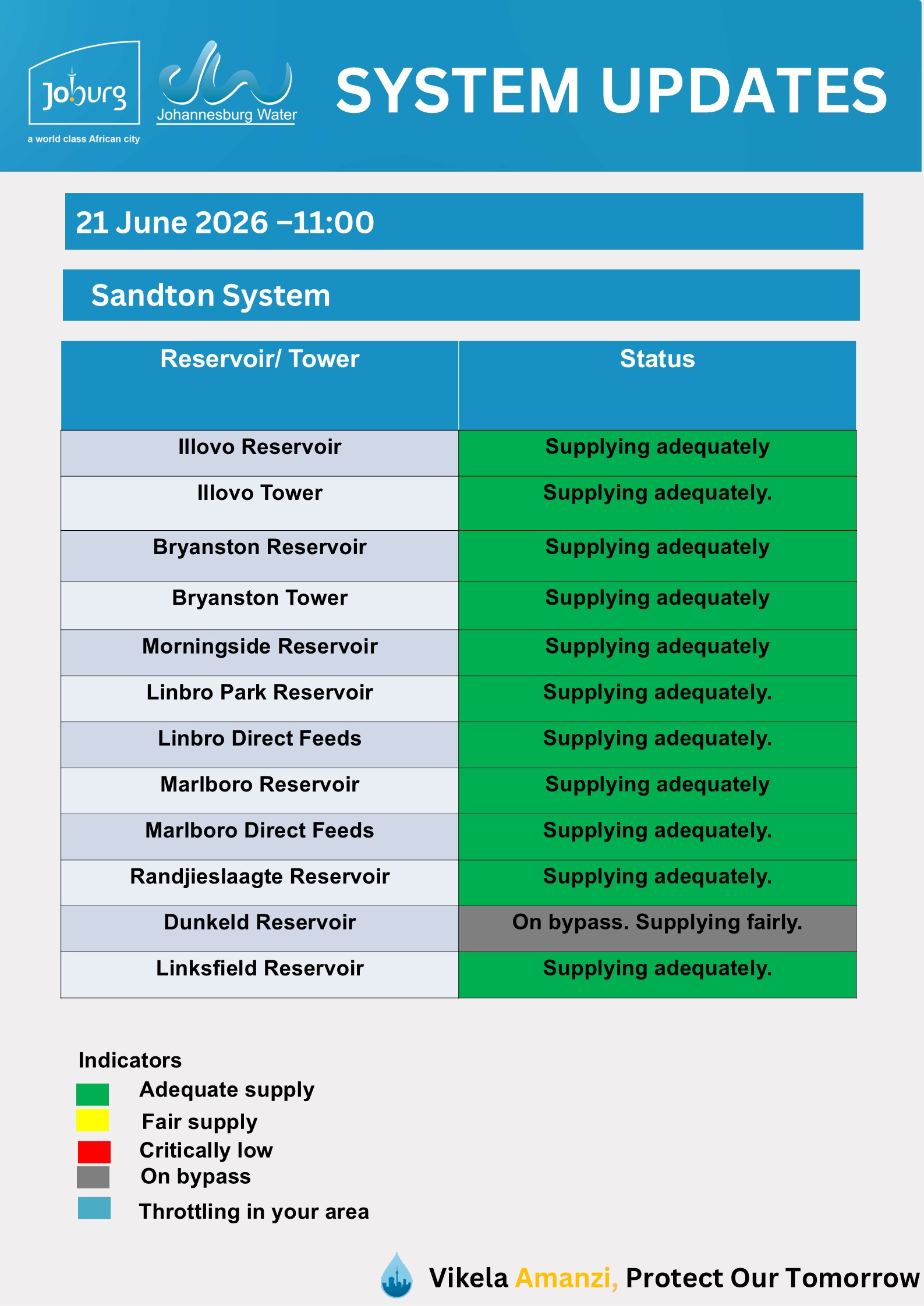 System Updates 21 June 2026 | Johannesburg Water