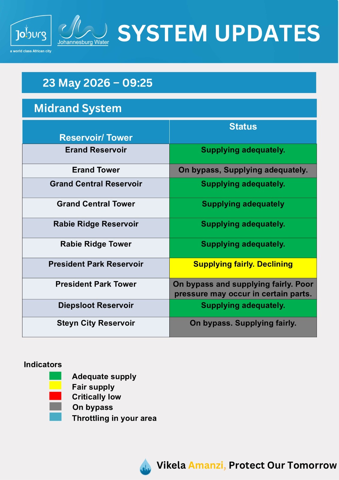 System Updates 23 May 2026 | Johannesburg Water