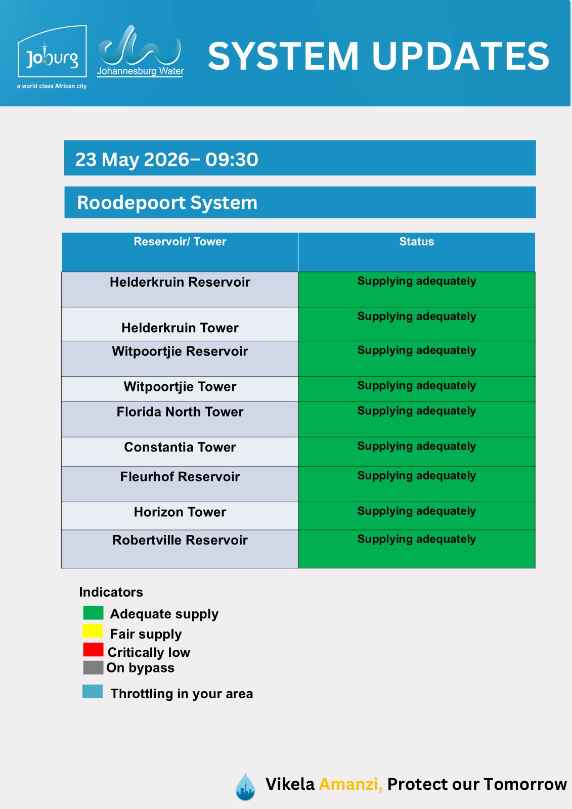 System Updates 23 May 2026 | Johannesburg Water