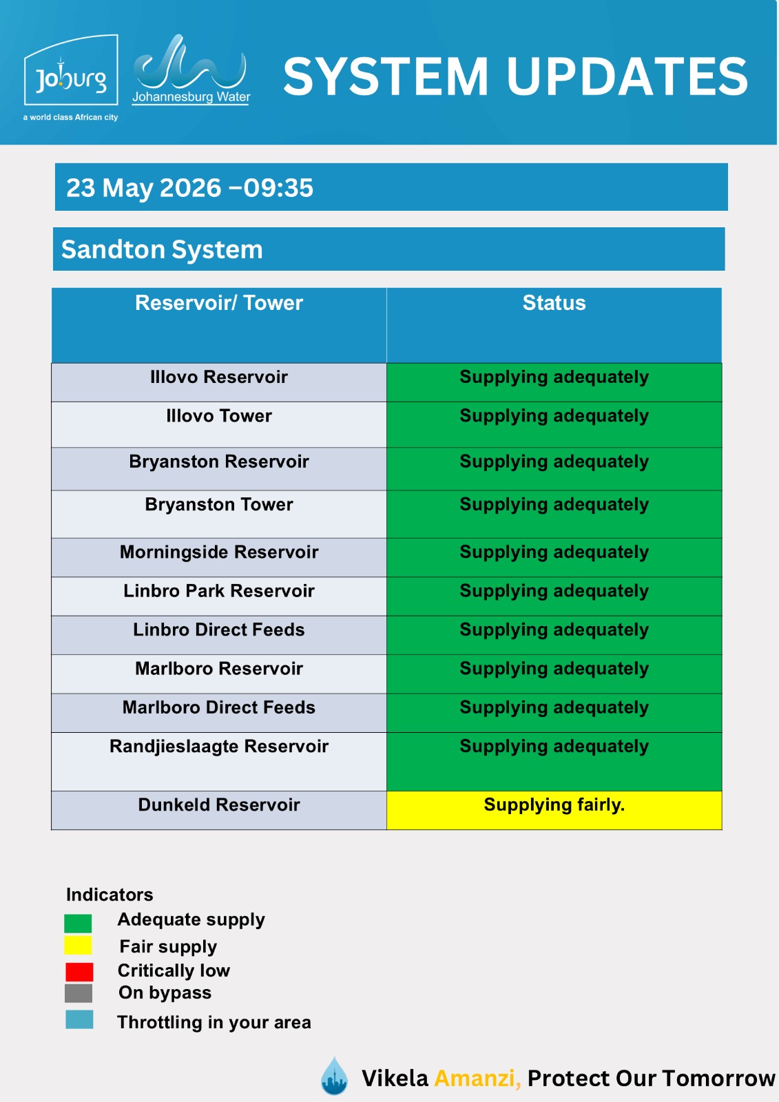 System Updates 23 May 2026 | Johannesburg Water