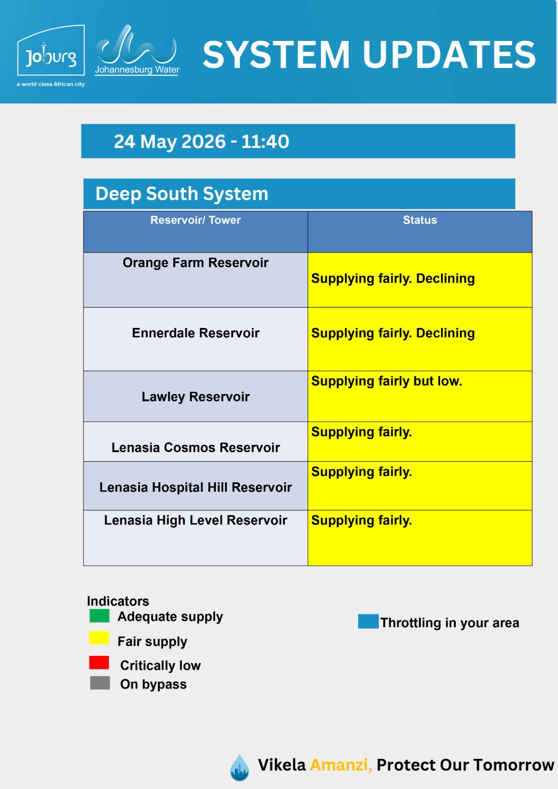 System Updates 24 May 2026 | Johannesburg Water