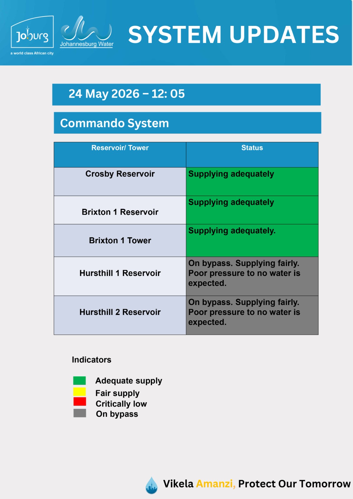 System Updates 24 May 2026 | Johannesburg Water