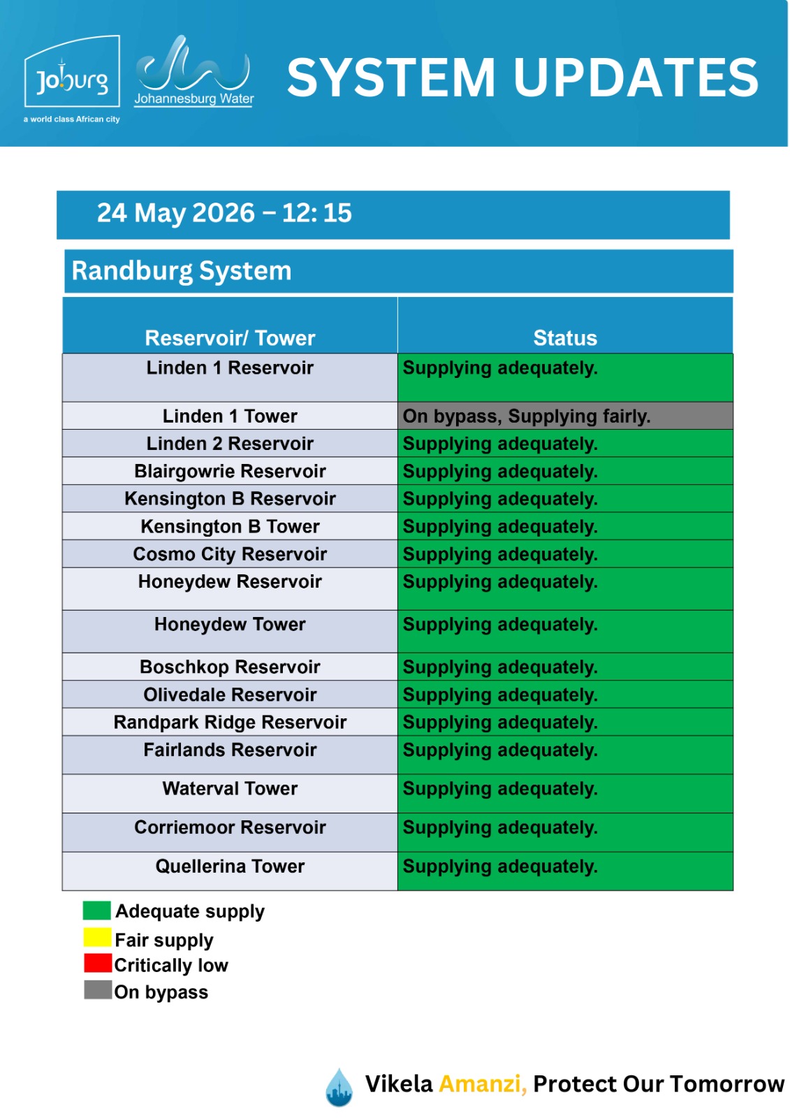 System Updates 24 May 2026 | Johannesburg Water