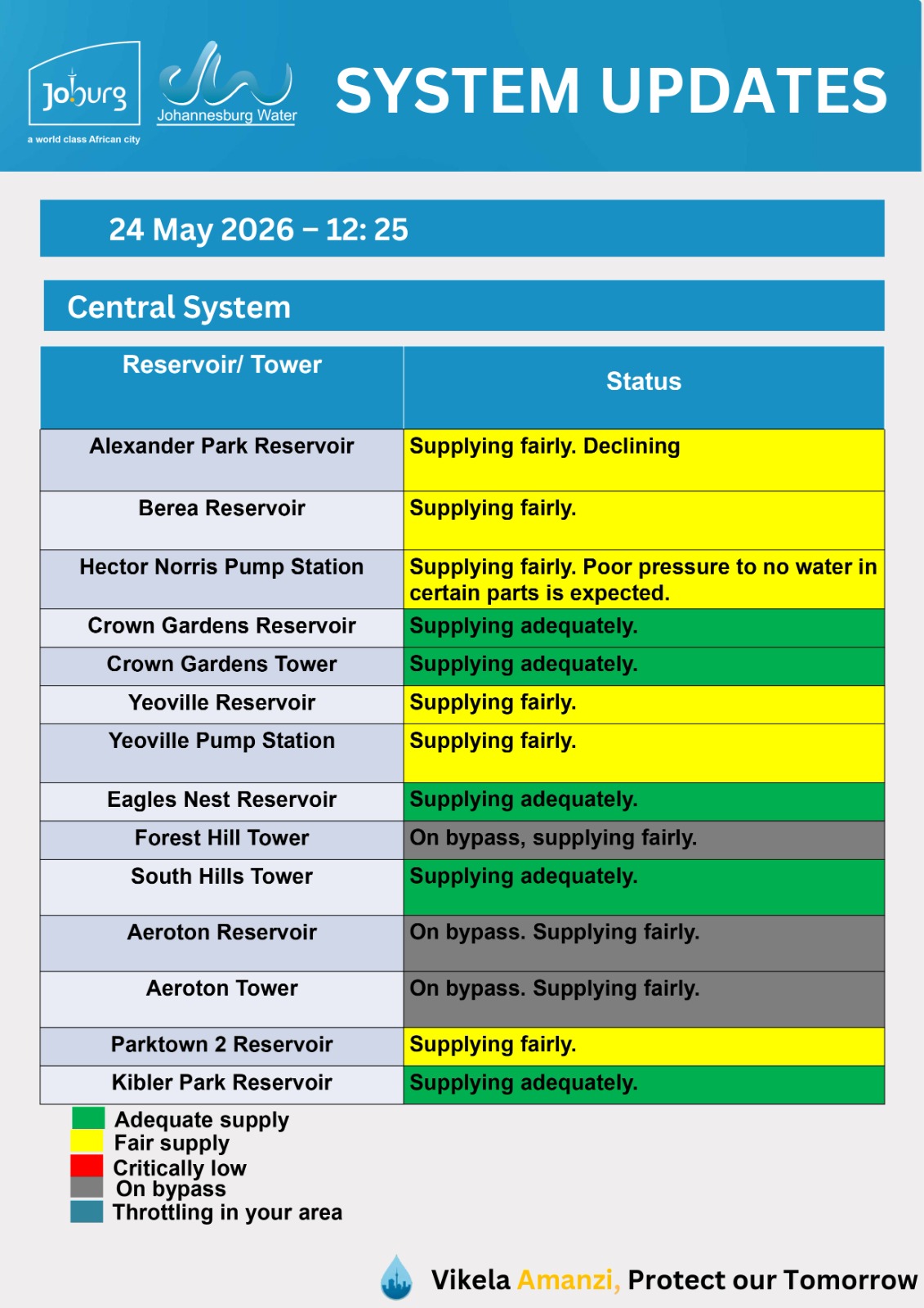 System Updates 24 May 2026 | Johannesburg Water